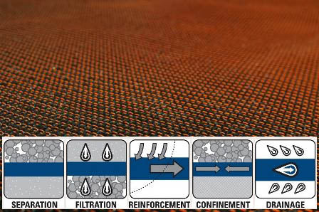 Tejido geosintético, referencia TenCate Mirafi® R280Si-Series de ...